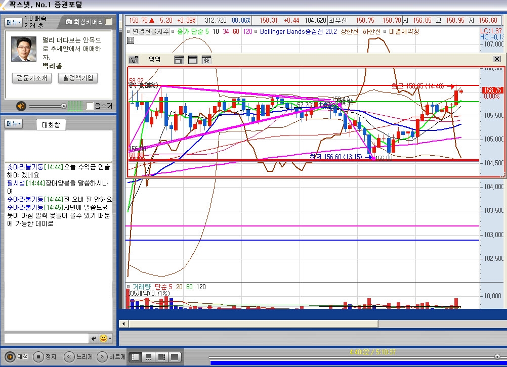 예고했던 일봉 120이평까지의 상승은 기정사실 선옵전문가분석 선물옵션 팍스넷 증권포털